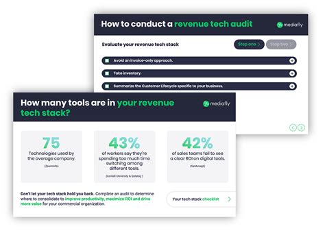 Checklist How To Conduct A Sales Tech Audit