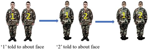The Mathematics Of About Face Hubpages