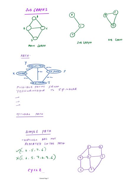 Introduction To Graphs And Definitions Pdf
