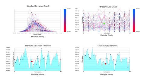 Wallacei X Announcement An Evolutionary And Analytic Engine For