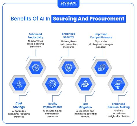 Ai In Procurement How It Works Use Cases And Benefits