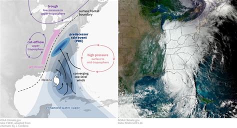 Hurricane Helene One Year Later Shedding Light On The Impact