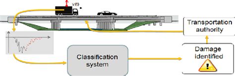 Figure 1 From Multiresolution Classification With Semi Supervised
