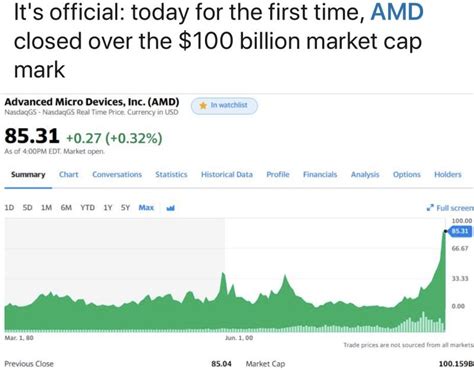 John Lundy Posted On Linkedin