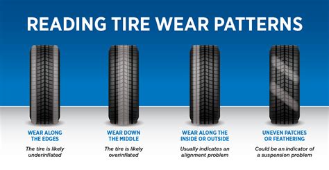 Tire Wear And Tear What To Look For Roberts Collision And Repair