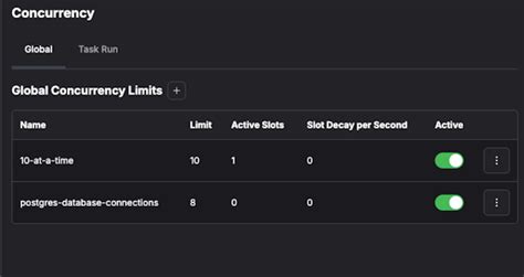 How To Apply Global Concurrency And Rate Limits Prefect
