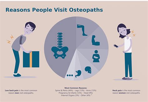 Osteopathy Explained Aktiv Osteo Aktiv Osteo