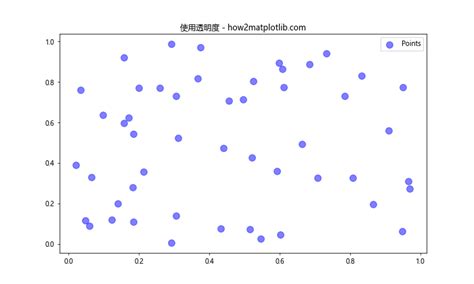 Matplotlib 颜色和调色板：如何创建令人惊艳的数据可视化极客笔记