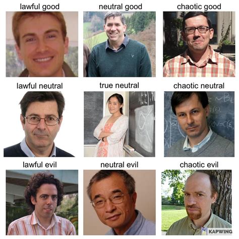 Chart Alignment Mcgill Maths Edition R Mcgill