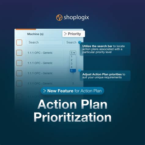 Shoplogix Announces Action Plan Prioritization Shoplogix Posted On