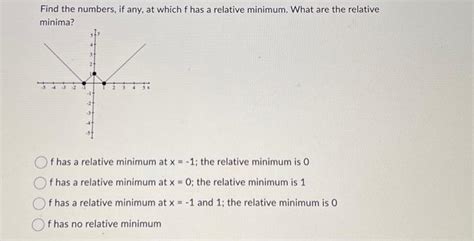 Solved Find The Numbers If Any At Which F Has A Relative