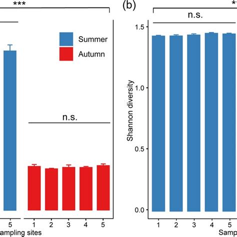 Conceptual Framework Linking Individual Specialization To Population