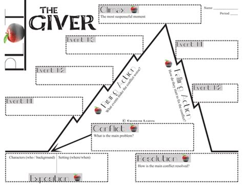 Giver Plot Chart Organizer Diagram Arc By Lois Lowry Freytags