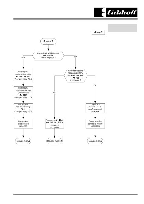 Очистной комбайн Eickhoff Sl 300 Руководство часть 54