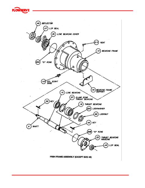 Flowserve Frbh User Manual