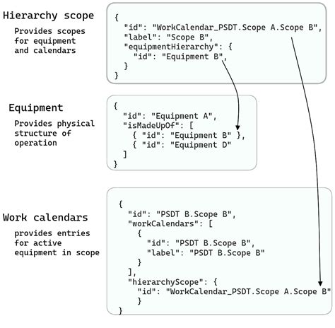 How To Speak Isa 95 Rhize Documentation How To Speak Isa 95 Rhize Documentation