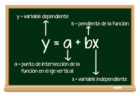 Al Analizar Los Datos Para Obtener El Promedio Aritmético Móvil