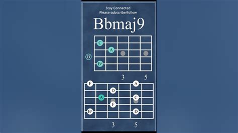 Dreamy Bbmaj9 To Fmaj9 Chord Progression Smooth Jazzy Guitar Vibes