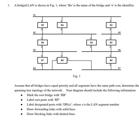 Solved A Bridged Lan Is Shown In Fig 1 Where Bn Is The Name Of