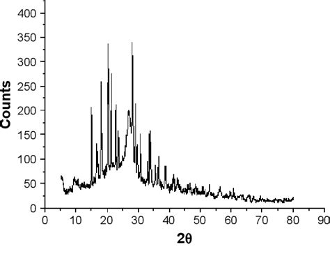 Figure 4 From Synthesis Of A Vanadyl Iv Folate Complex For The Treatment Of Diabetes