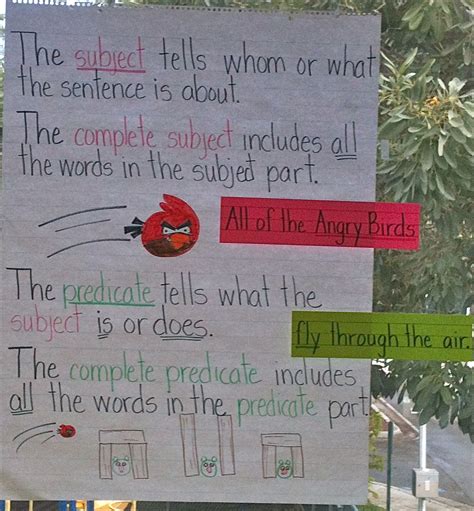 Subject Predicate Anchor Chart