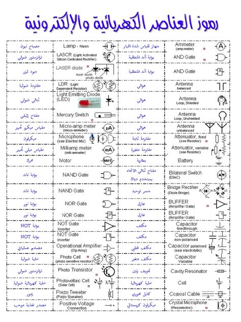 رموز العناصر الكهربائية والإلكترونية Pdf