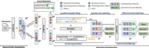 Figure 2 From An Iteratively Parallel Generation Method With The Pre