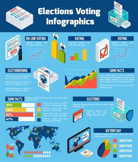 Free Vector Elections And Voting Isometric Infographics
