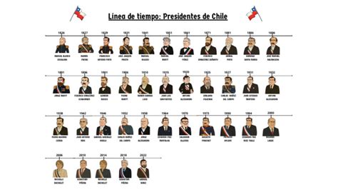 Línea De Tiempo De Presidentes De Chile Pdf