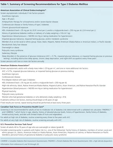 Diabetes Management Guidelines Aafp At Greg Howell Blog