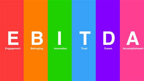 Emma Sutter On Linkedin What Do Positive Workplaces And Ebitda Have In