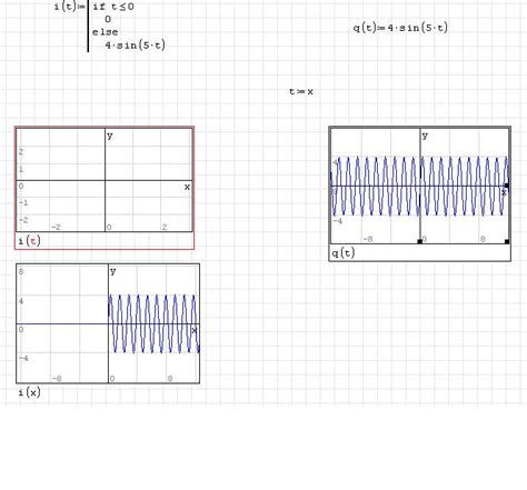 Difference In Plotting Smath