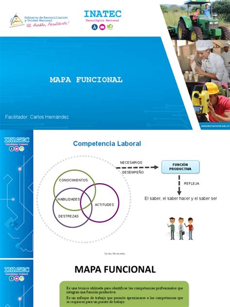 Mapa Funcional Pdf Función Matemáticas