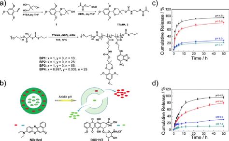 A Synthetic Route Of Ph Responsive Ttama Monomer 2 And Peo