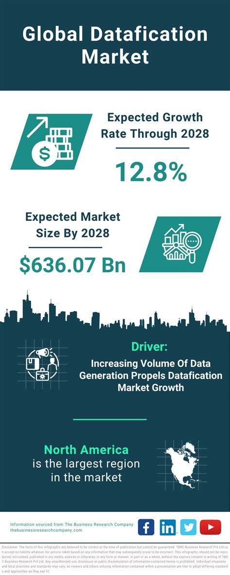 Datafication Market Size Share Analysis Growth Trends Industry