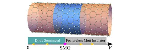 New Paradigm Of Quantum Phase Transitions Discovered From Entanglement