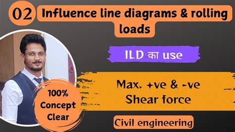 02 Shear Force Calculation Using Ild Structural Analysis Civil
