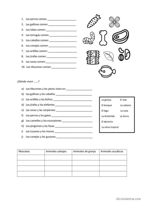 ¿qué Comen Y Dónde Viven Los Animale Español Ele Hojas De Trabajo Pdf