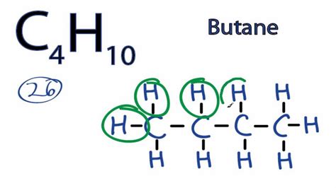Butane Là Gì Tìm Hiểu Về Cấu Trúc Tính Chất Và ứng Dụng Của Butane