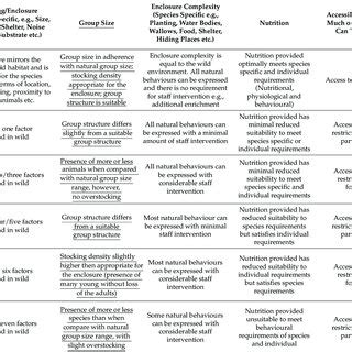 Psychological Parameter Scoring For The Awag Assessment Download