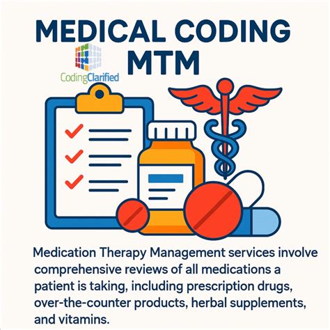 Medical Coding Medication Therapy Management Services Coding Clarified