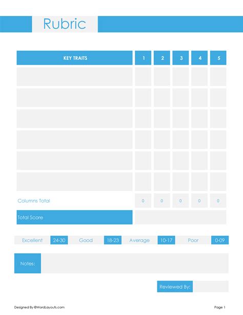 Customizable Evaluation Rubric Template Wordlayouts