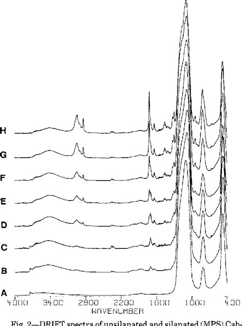 Figure 2 From Molecular Orientation Of Silane At The Surface Of