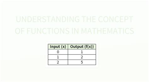 Understanding The Concept Of Functions In Mathematics Excel Template