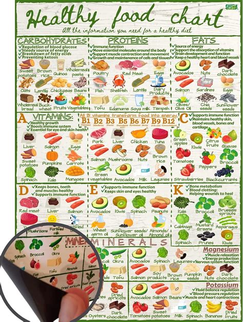 Healthy Food Chart Guide Informative Nutrition Vitamins Minerals