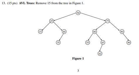 Solved 15 ﻿pts ﻿avl Trees Remove 15 ﻿from The Tree In