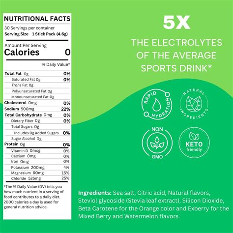 Hydragent Zero Sugar Electrolyte Stick Packs 1200mg Core India Ubuy