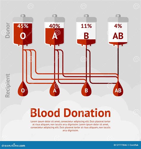Donación De Sangre Y Tipos De Sangre Esquema Del Concepto Ilustración