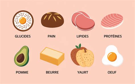 Tableau Glucides Lipides Protides Pour Mieux Choisir Ses Aliments