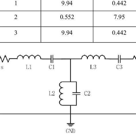 Bandpass Filter Component Values Download Scientific Diagram